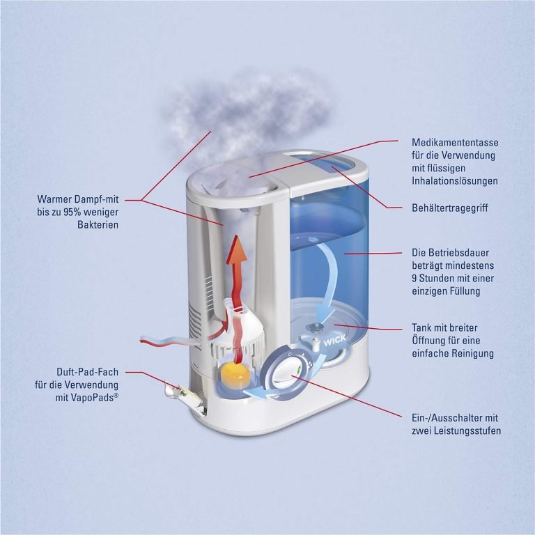 Humidificateurs à air chaud - Humidificateur.Pro